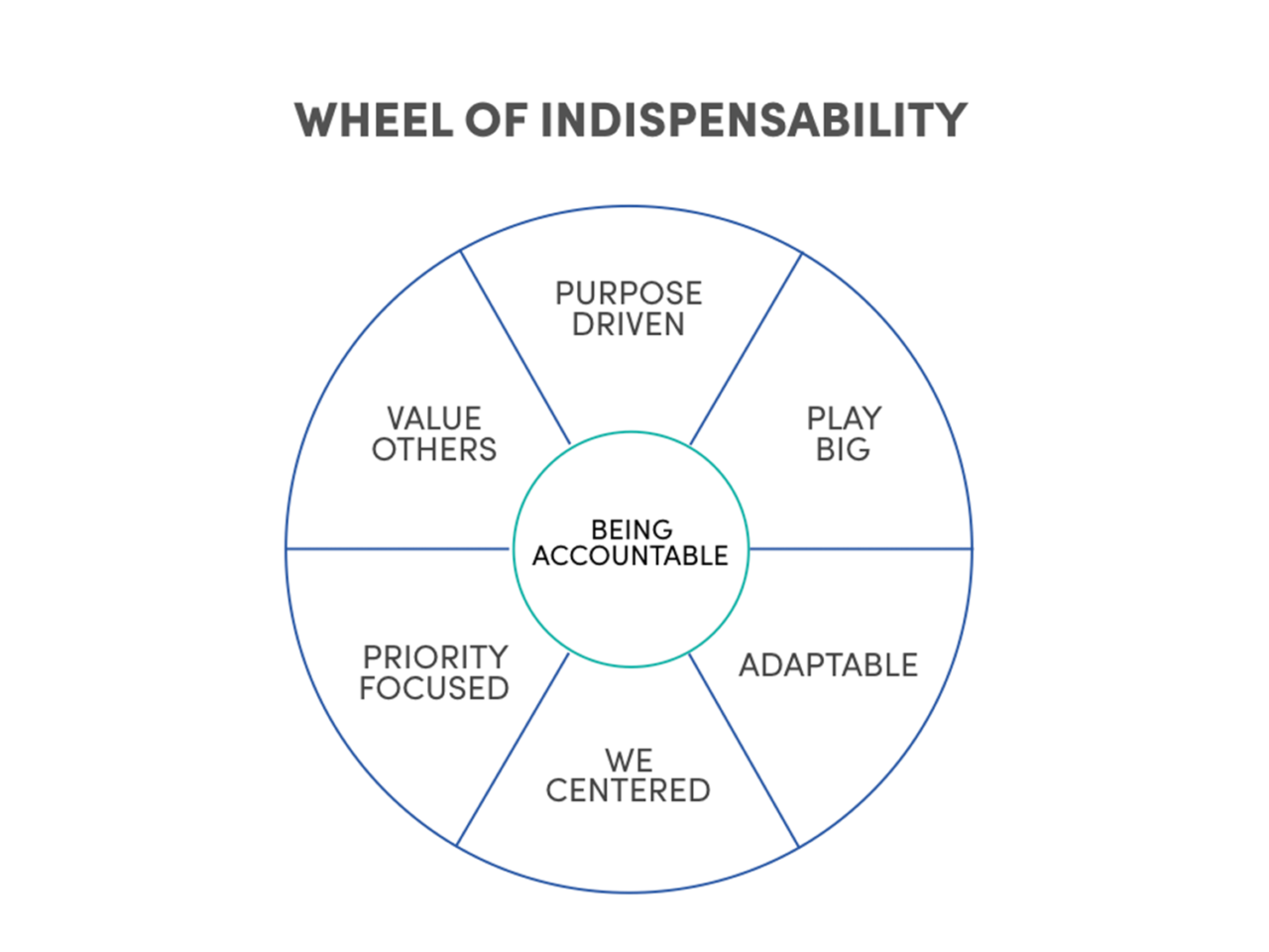 Herken jij de change makers in jouw organisatie? - Rainmen